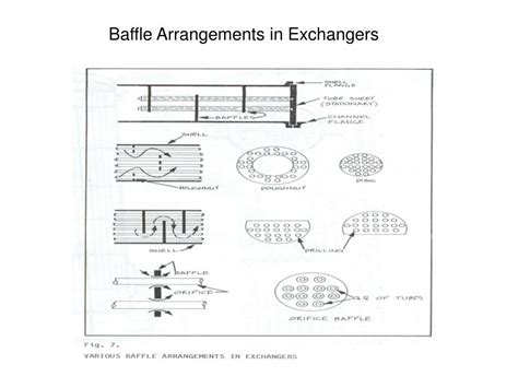 Types Of Baffles In Heat Exchanger At Brent Vangundy Blog