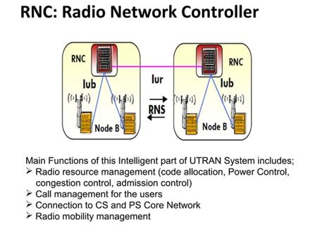 umts system architecture protocols and processes ppt computer