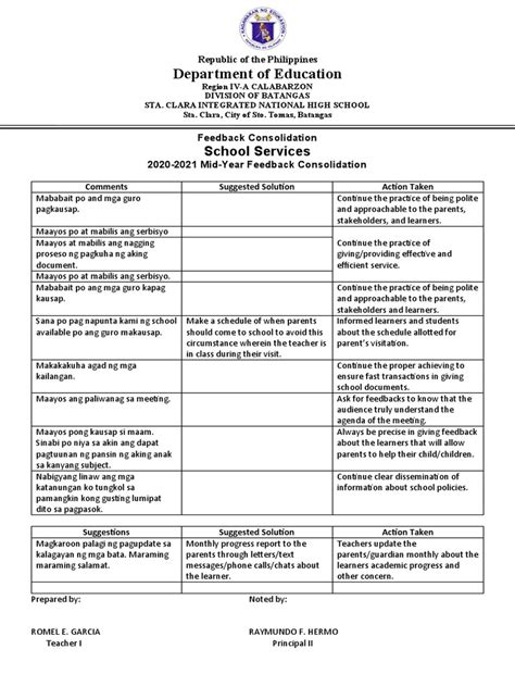 Feedback Consolidation Pdf