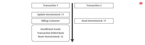 Top Sql Server Interview Questions And Answers For