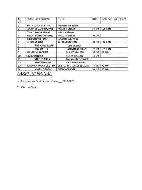 Tabel Nominal Cu Elevii Care Au Facut Naveta In Luna 2019 2020 Clasa A X A I Pdf
