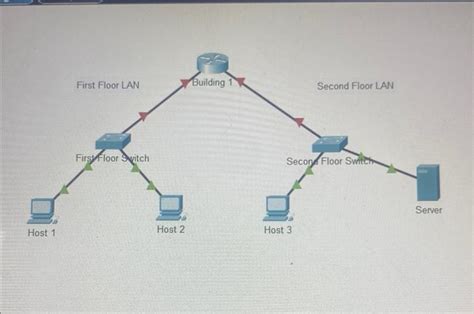 Solved ServerAddressing TableStep Determine The IP Chegg