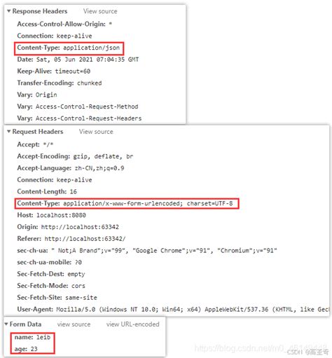 通过html页面向后端传递json数据 html post json csdn博客
