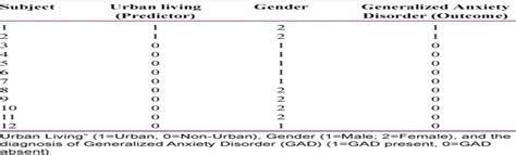 Indian Journal Of Psychiatry