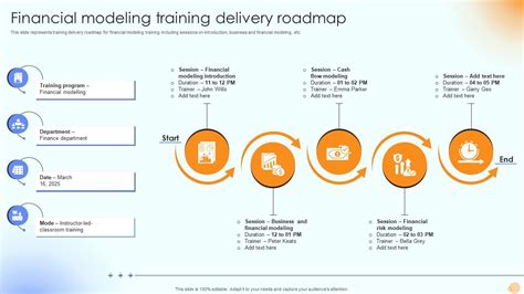 Financial Modeling Training Delivery Roadmap Ppt Example