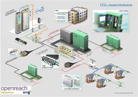 Fttc Broadband What Exactly Is It
