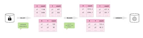 synthesising the linked 2011 census and deaths dataset while preserving