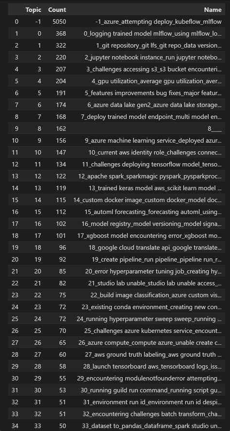About Coherence Of Topic Models Issue MaartenGr BERTopic GitHub