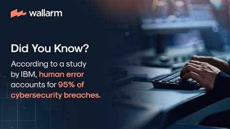 Wallarm Api And App Security Integrated On Linkedin Cybersecurity Apisecurity Wallarm