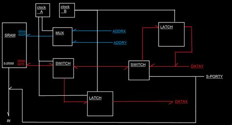 Solved With Benefits Designing Relatively Complex Printed Circuits General Electronics