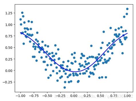 Tensorflow Build A Simple Neural Network Learning 1 Programmer Sought