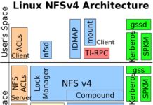 Understanding And Working With BtrFS Filesystem In Linux ComputingForGeeks