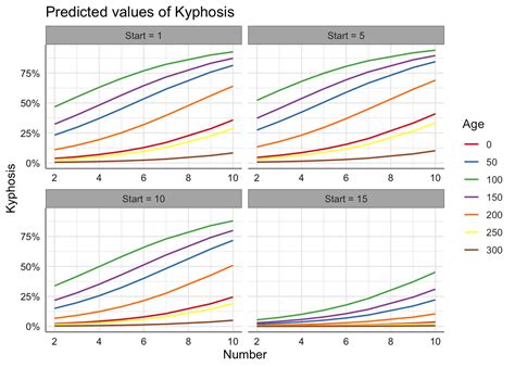 Glm Respuesta Binomial