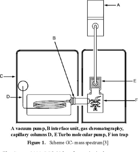 Figure 1 From Certification Of Organic Cotton By Detecting Pesticides