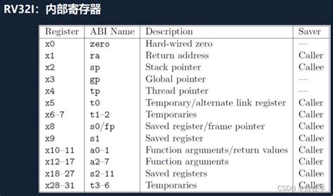 （一）risc v 指令集及寄存器介绍 riscv 指令 list csdn博客