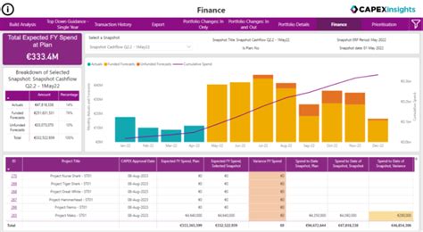 How Project Portfolio Analysis Can Sustain Investment Certainty