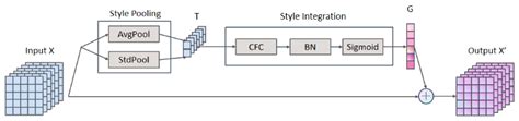 Emotion Classification From Multi Band Electroencephalogram Data Using