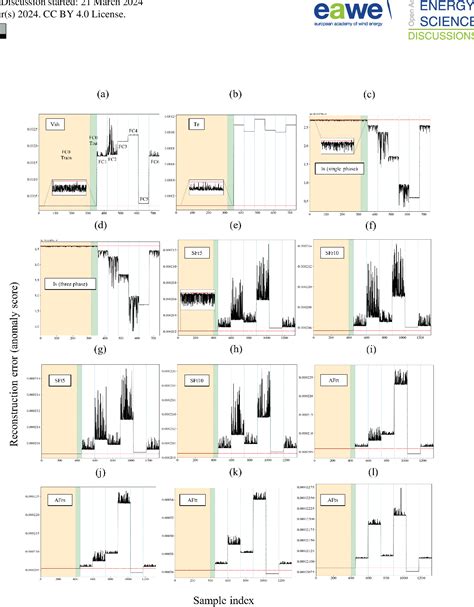 figure 14 from unsupervised anomaly detection of permanent magnet