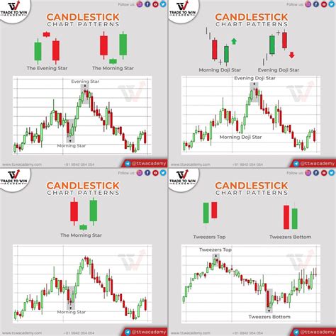 Candlestick Trading System Technical Analysis Charts
