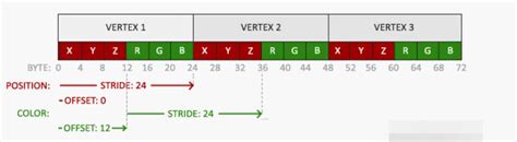 Opengl：绘制2d图形 知乎