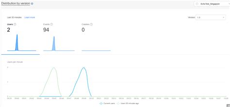 utilizing analytics kit to evaluate app update effects r hmscore