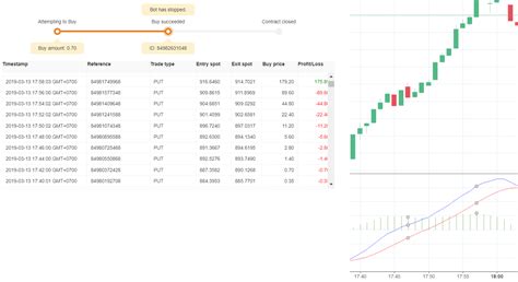 Bot Has Stopped · Issue 1325 · Binary Combinary Bot · Github