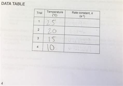 DATA TABLE Rate Constant K S Trial Temperature Chegg