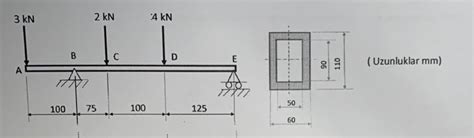 Solved For Ae Beam Loaded As In The Figure A Draw The