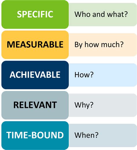 Tools And Training Objectives And Goals Writing Meaningful Goals And SMART Objectives MN