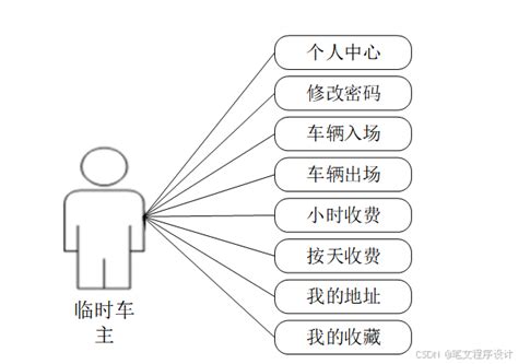 计算机毕业设计springboot基于车牌自动识别的停车管理系统 基于车牌识别技术的智能停车管理系统设计与实现 利用车牌识别构建的高效停车场