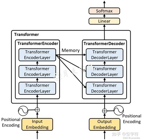 Bartmodel 源码解析bart模型代码解读 Csdn博客