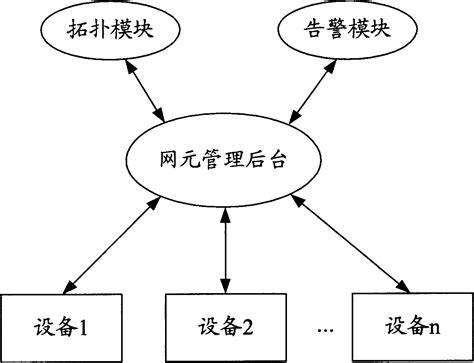 Method And Device For Realizing Equipment State Polling Eureka Patsnap