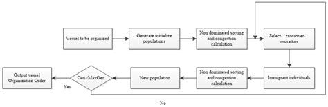 A Novel Virtual Arrival Optimization Method For Traffic Organization Scenarios