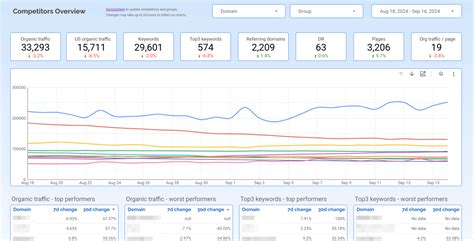 How To Build Custom Dashboards With Ahrefs Api Practical Guide Blog