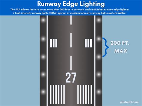 runway threshold lights