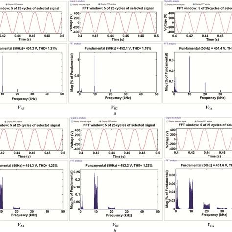 Simulated Line‐voltage Waveforms And Their Thds In The Spwm Three‐phase