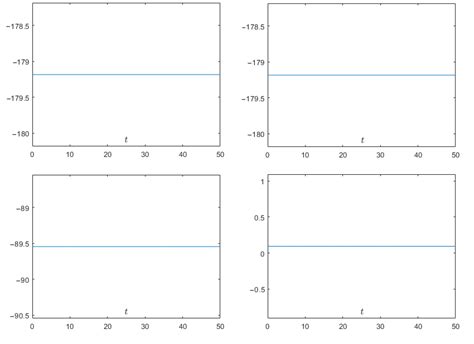 Discrete Energy E N And Discrete Quantities˜equantities˜ Quantities˜e N
