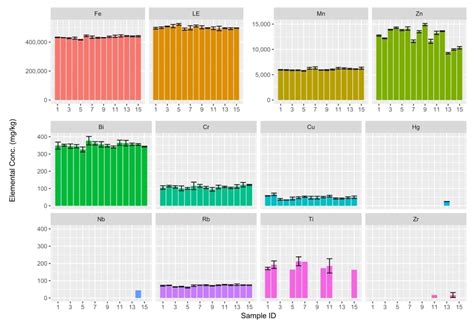 R Partaly Free Y Facet Wrap With Ggplot Stack Overflow