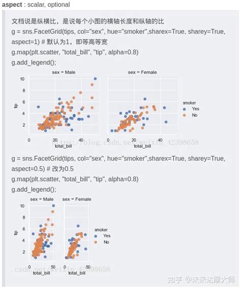 【seaborn】sns Facetgrid 构建结构化多绘图网格 知乎