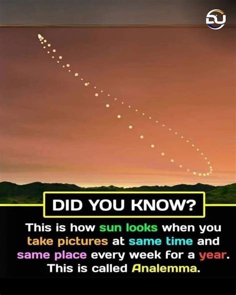 Analemma The Suns Figure 8 Dance Across The Sky Imagine Standing In