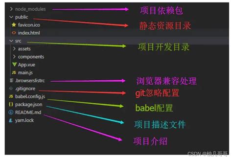 深入解析vue Cli：从入门到实战，快速搭建vuejs项目vue Cli Csdn博客