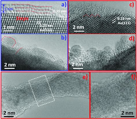 Surface Atomic Structures Of Oxide Coated Nanoporous Gold