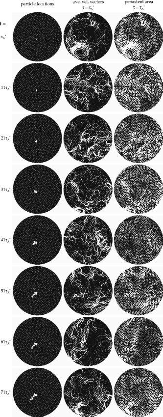 Spatially Heterogeneous Dynamics In A Granular System Near Jamming