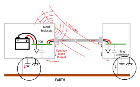 Ground USB Peripheral Connecting USB Shield To GND Electrical Engineering Stack Exchange
