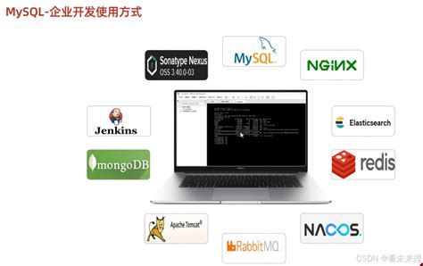 【day06】 Csdn博客