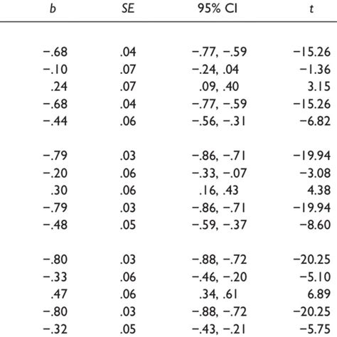 Pearson Correlation Matrix Of The Main Variables Download Scientific Diagram