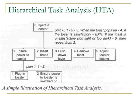 Ppt Behavioral Cognitive Methods Powerpoint Presentation Free