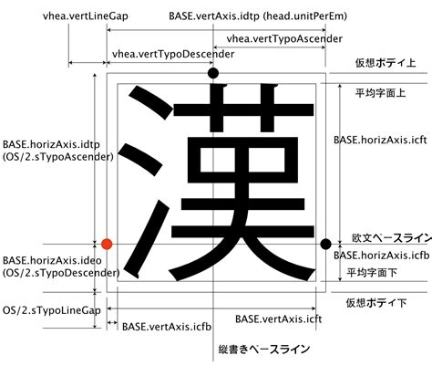 Css 文本框修剪 Css Text Box Trim Web骇客 Css 文本框修剪 Css Text Box Trim Web骇客