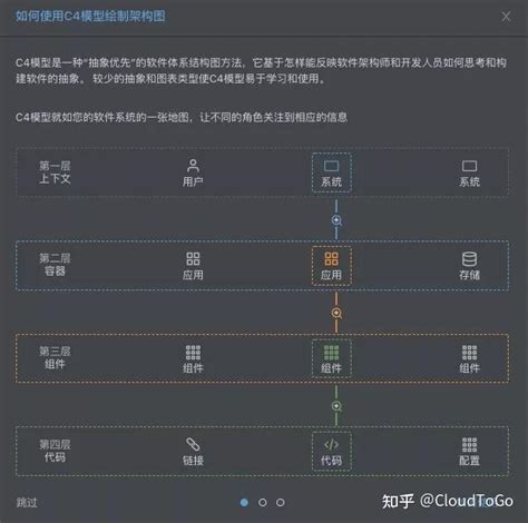 人人都是架构师：通过c4模型快速构建软件架构 知乎
