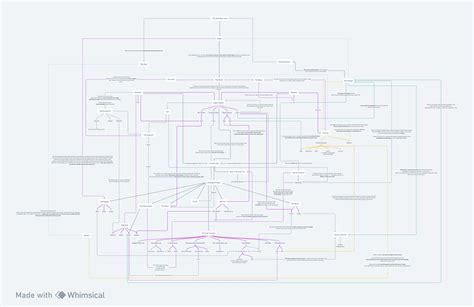 An Attempt At A Timeline And Character Map Rkingkillerchronicle